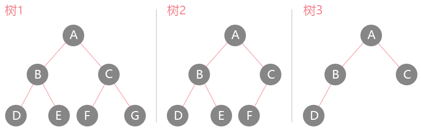 我的算法学习笔记（五）：理解二叉树特性及从零实现二叉搜索树 讨论 力扣（leetcode）