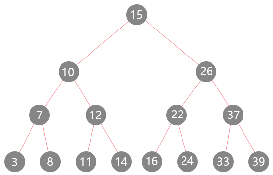 我的算法学习笔记（五）：理解二叉树特性及从零实现二叉搜索树 讨论 力扣（leetcode）