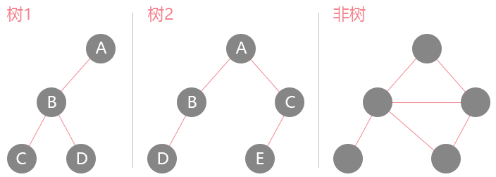 我的算法学习笔记（五）：理解二叉树特性及从零实现二叉搜索树 讨论 力扣（leetcode）