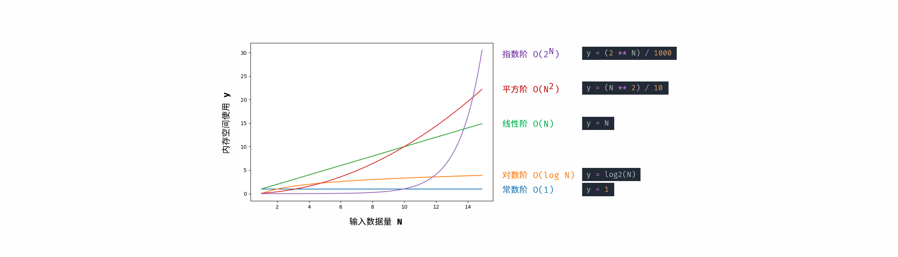 「算法复杂度」时间与空间复杂度 力扣(leetcode)