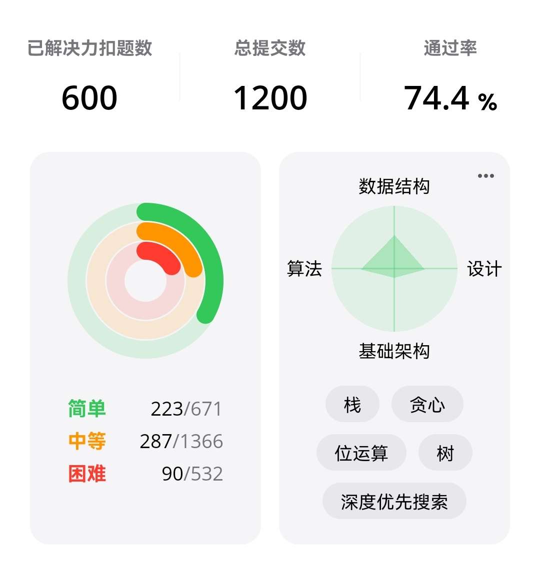 打卡｜【Milestone】达成600题成就！ - 讨论 - 力扣（LeetCode）