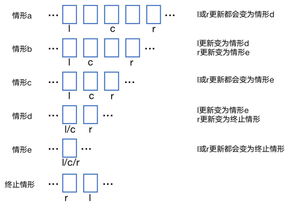 二分查找从入门到入睡 力扣(leetcode)