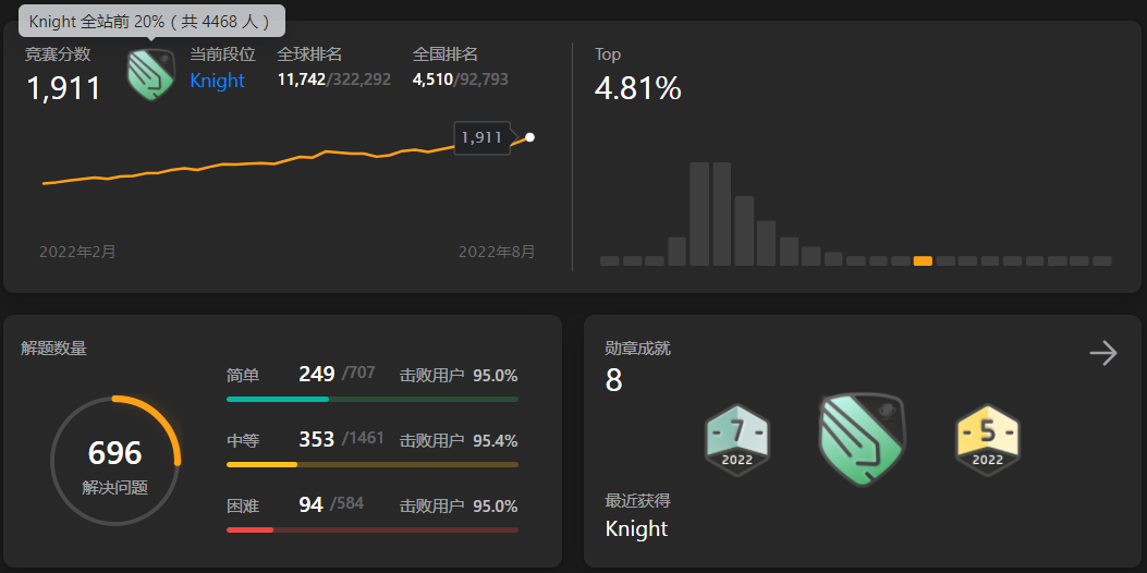 纪念 39 场拿到Knight！ - 讨论 - 力扣（LeetCode）