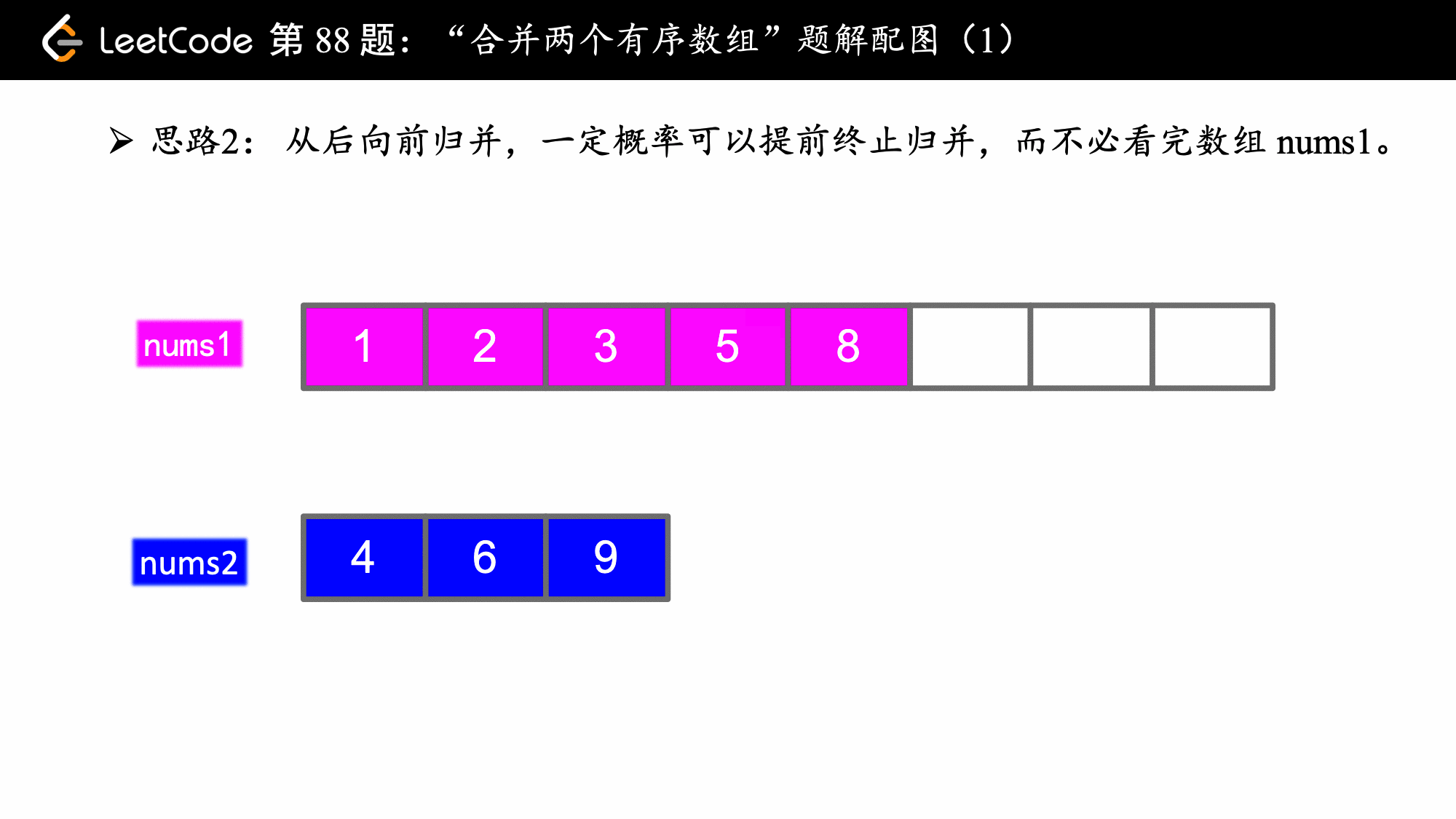 LeetCode 88 LeetCode 