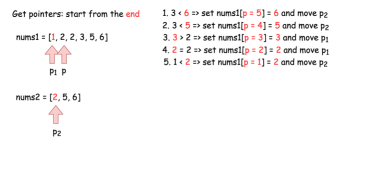 [JAVA]Get pointer start from the end - LeetCode Discuss