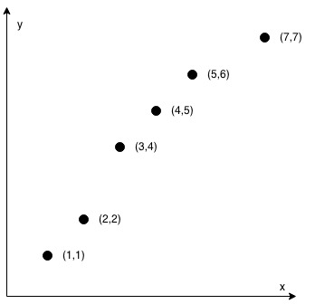LeetCode 周赛 159 题解 - 讨论 - 力扣（LeetCode）